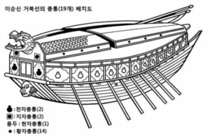 The Turtle Ship: The World’s First Ironclad Warship and Korea’s ...