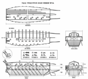 The Turtle Ship: The World’s First Ironclad Warship and Korea’s ...